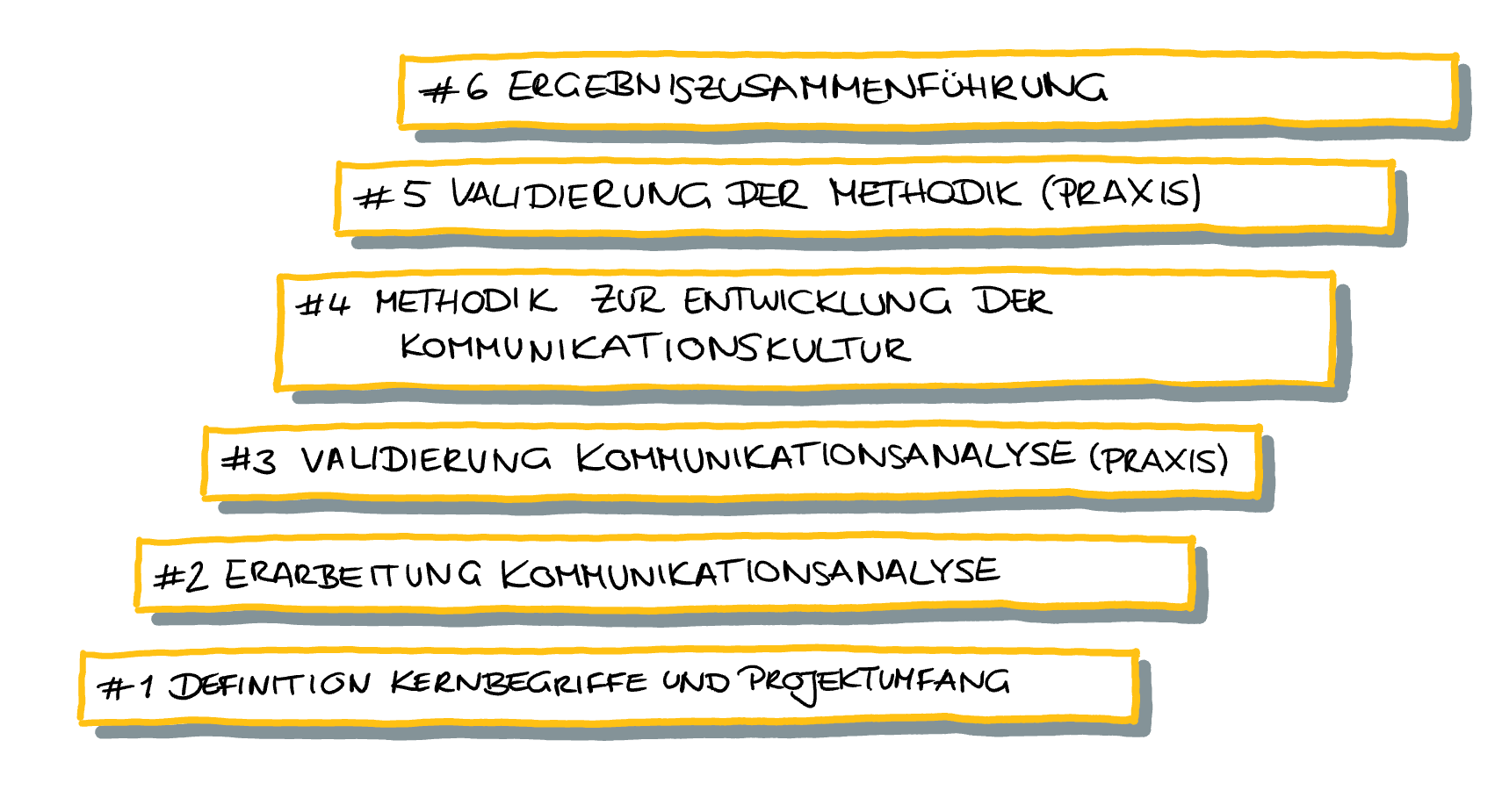 Unser Projekt | kommunikationsrebellen